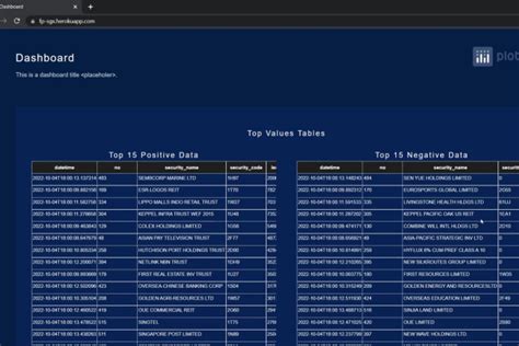 I Will Create Interactive Dashboards With Streamlit And Plotly Dash For