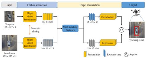 Slight Aware Enhancement Transformer And Multiple Matching Network For Real Time Uav Tracking