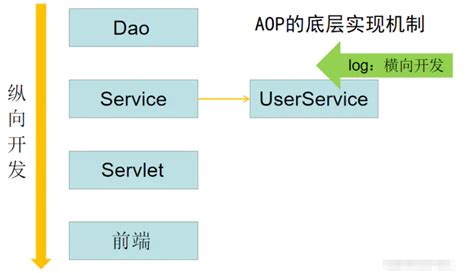 Spring静态代理和动态代理概念及使用方法是什么 开发技术 亿速云 Spring静态代理和动态代理概念及使用方法是什么 开发技术 亿速云