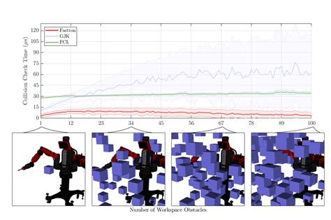 Machine Learning For Collision Detection Ucsd Arclab