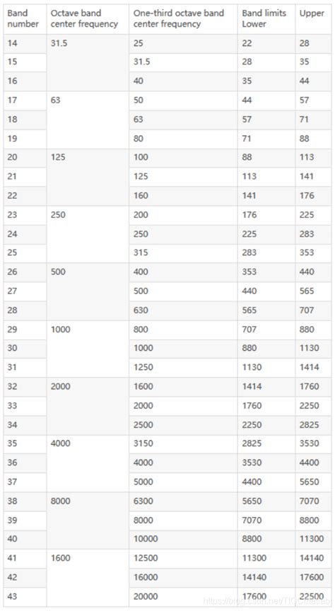 【语音识别】基于matlab功率谱和倍频法男女生识别【含matlab源码 705期】男声女声童声 信号频谱分析 Csdn博客