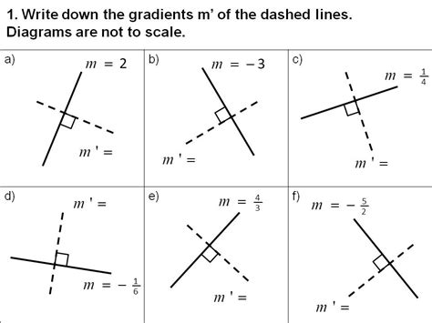 Gradient Of Perpendicular Lines Teaching Resources