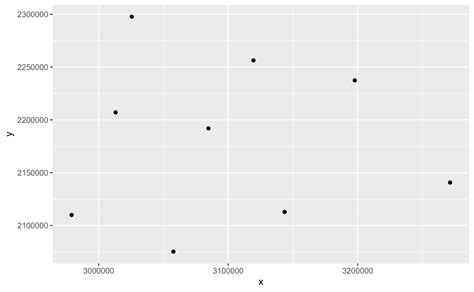 Extract Coordinates From Spatvector Objects — Statspatcoordinates