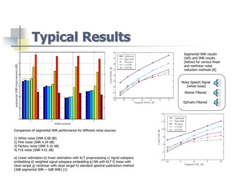 Ppt Noise Supression Techniques For Speech Enhancement Using Adaptive Filtering Powerpoint