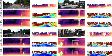Figure 5 From Self Supervised Monocular Depth Estimation With Frequency Based Recurrent