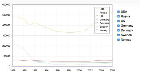 Javascript How Do You Toggle All Dimensions In A Flot Chart At Once