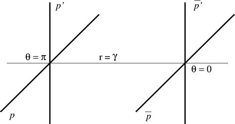 Figure 1 From Composite Diholes And Intersecting Brane Antibrane Configurations In Stringm