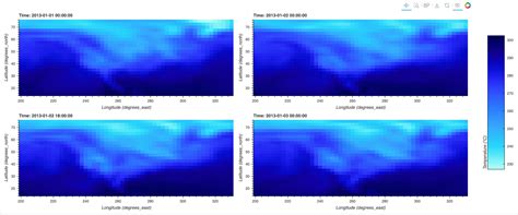 Shared Colorbar For All Heatmap Subplots Holoviews Holoviz Discourse