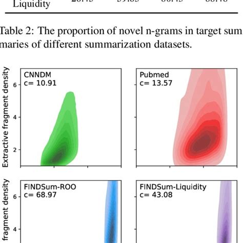 Distributions Of Extractive Fragment Density And Extractive Fragment Download Scientific