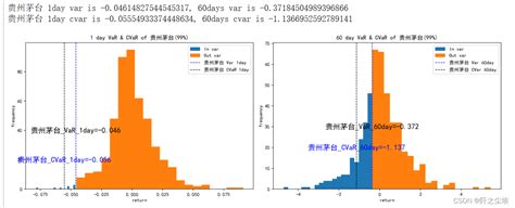Python量化交易10——资产组合比例优化campvarcvarpython Camp模型 Csdn博客