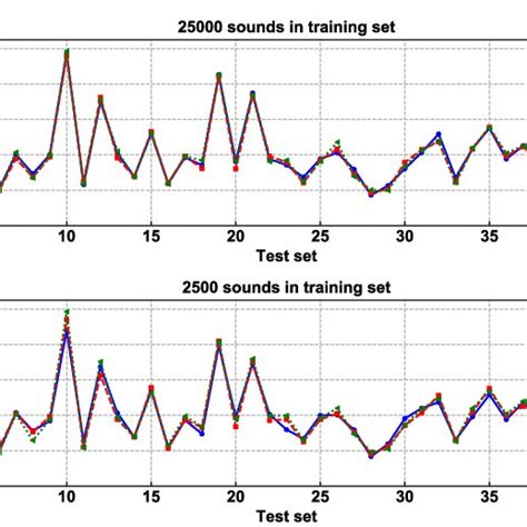 2 Interaural Time Difference Itd And Interaural Level Difference Ild Download Scientific
