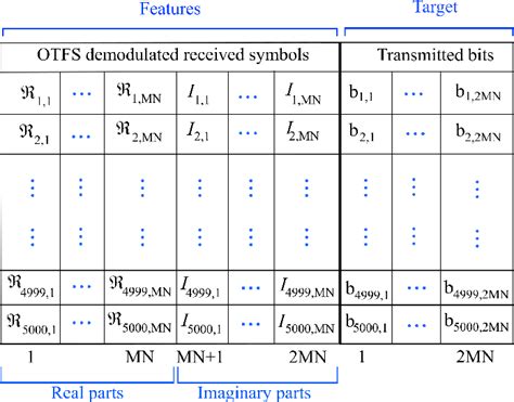 The Structure Of The Collected Dataset Download Scientific Diagram