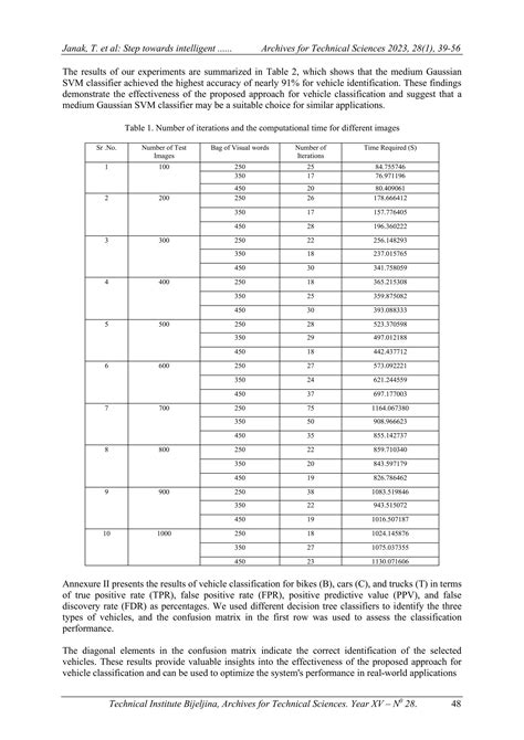 Step Towards Intelligent Transportation System With Vehicle