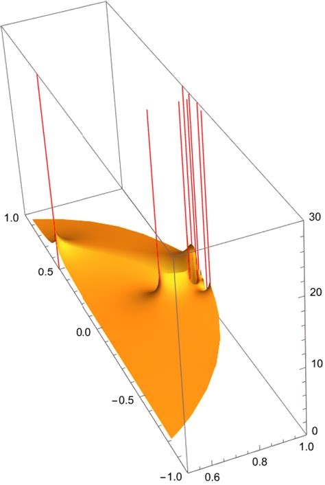 Plotting How To Improve That Plot Of The Logarithm Of A Blaschke