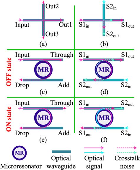 Figure 1 From Fat Tree Based Optical Interconnection Networks Under Crosstalk Noise Constraint