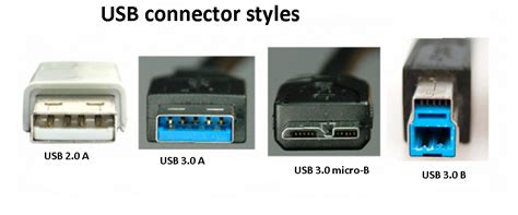 Sorting Out USB Connectors