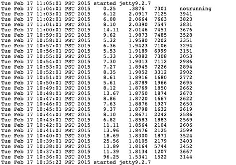 Websocket Jetty Request Handling Stack Overflow
