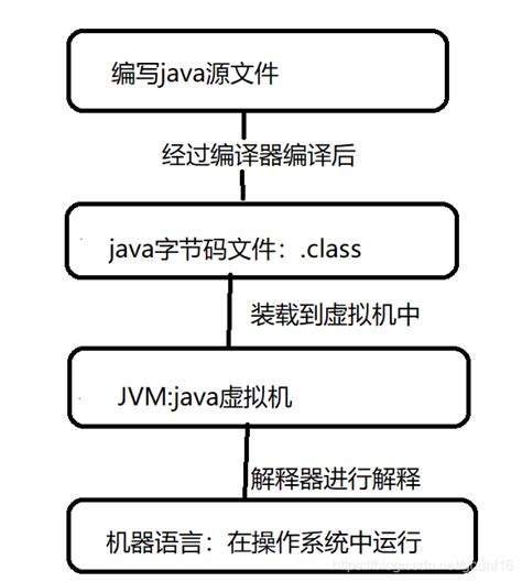 Java编程基础详解 Csdn博客 Java编程基础详解 Csdn博客