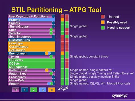 Ieee 1450 Working Group A Status Report Ppt Download