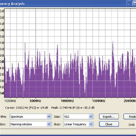 Frequency Spectrum Of The White Noise Signal Download Scientific Diagram