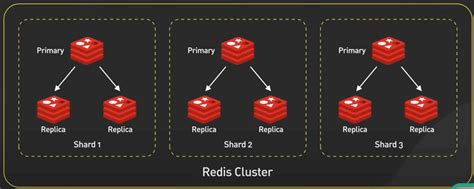 TrẦn VĂn BÌnh Master Top 5 ứng Dụng Của Redis