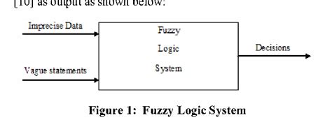 Figure 1 From An Estimation Of Software Reusability Using Fuzzy Logic
