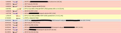 Sip How To Allow Or Passthrough A Reinvite In Freeswitch Dialplan Stack Overflow