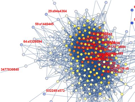 Graphs And Networks Vertices Overlap With Vertex Labels Mathematica