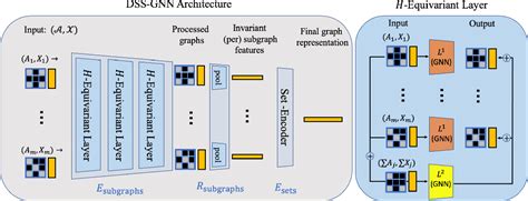 Figure 1 From Equivariant Subgraph Aggregation Networks Semantic Scholar