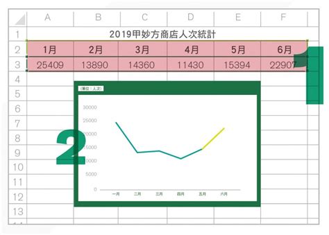 Excel 必備 5 種圖表技能！避開「圓餅圖禁忌」，直條圖和組合圖表這樣用才專業 Yahoo奇摩理財