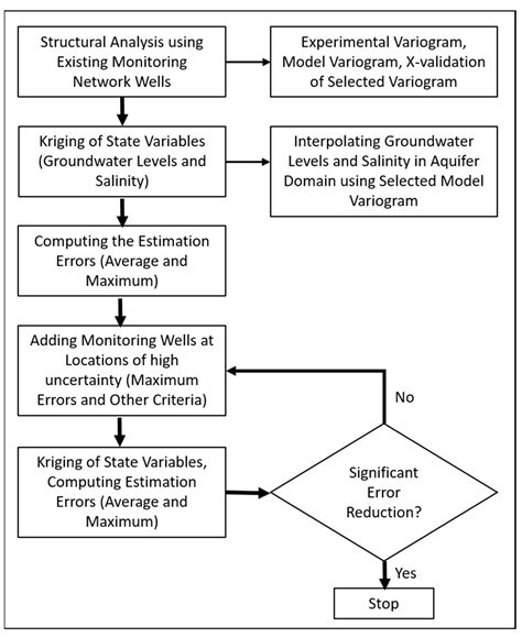 Water Free Full Text Spatial Optimization Of The Groundwater Quality Monitoring Network In