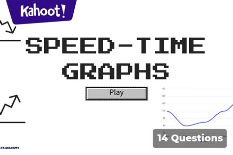 Physical Sciences Speed Time Graphs Kahoot Quiz