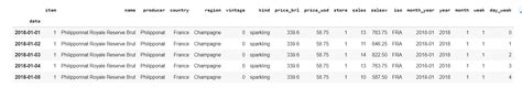 Solved Plotly Barchart From Pivot Table Solveforum