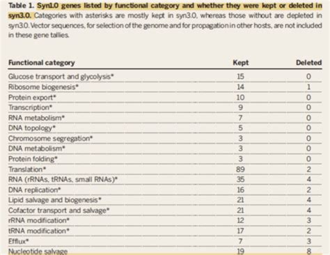 Microbial Genomes Lectures 7 8 Flashcards Quizlet