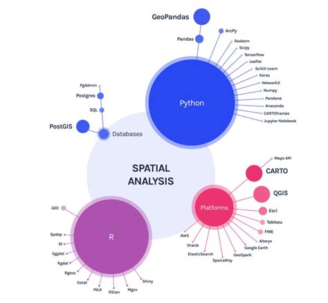 Joy Abi Aad On Linkedin Datascience Data Bigdata Opensource Spatialdatascience Gis