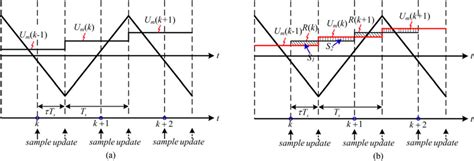 Asymmetric Regular Sampling Pwm Schematics A Reduced Computation