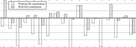 Source Level Estimation Errors Download Scientific Diagram