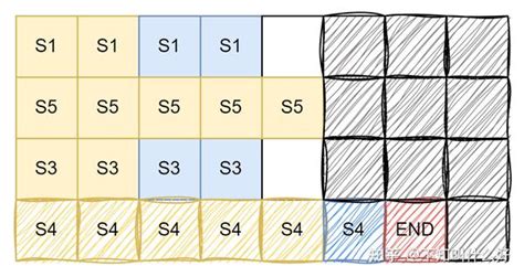 从continuous Batching到vllm中的batching 知乎