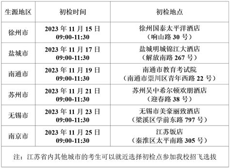 2024年江苏省招飞初检安排 民用航空招生信息网
