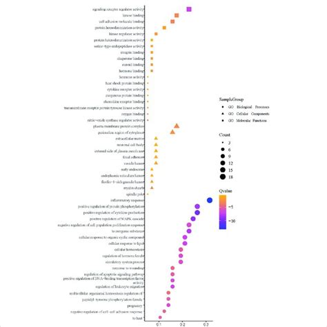 go enrichment analysis download scientific diagram