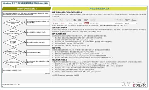 赛灵思xilinx ug1292 ultrafast 设计方法时序收敛快捷参考指南（中文版） v2021 2 知乎