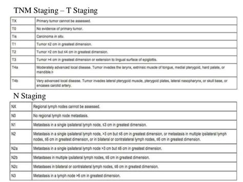 Oropharynx Cancer Staging