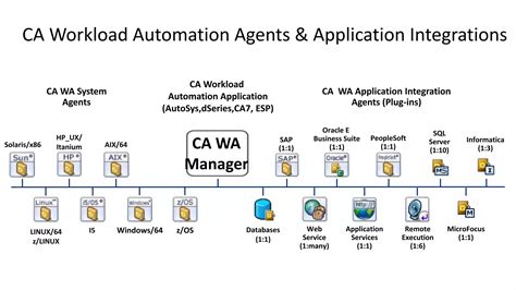how to configure the ca workload automation system agent agentparm txt