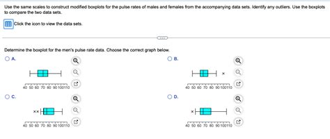 solved use the same scales to construct modified boxplots