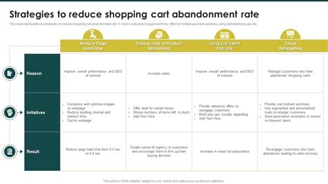 Strategies To Reduce Shopping Cart Abandonment Rate Ecommerce Marketing Plan To Enhance Formats Pdf
