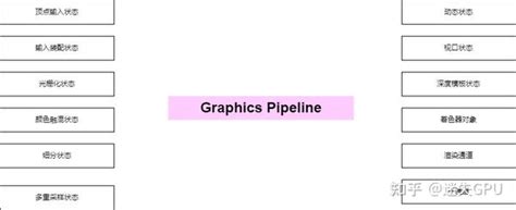 学习vulkan（graphics pipeline） 知乎