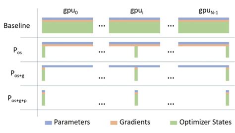 Neural Net Beyond A Single GPU Jin S Notes