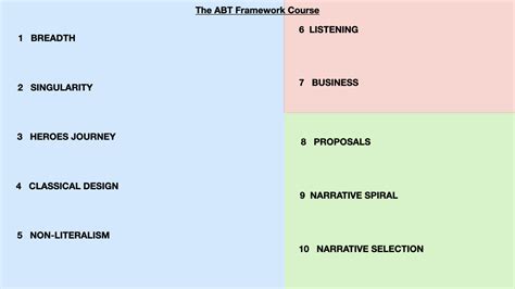 The Abt Course The Abt Framework