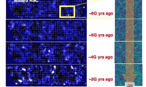 New 3d Map Reveals The Universes Hidden Dark Matter Live Science