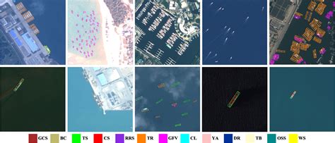 Figure 12 From Oriented Object Detector With Gaussian Distribution Cost Label Assignment And